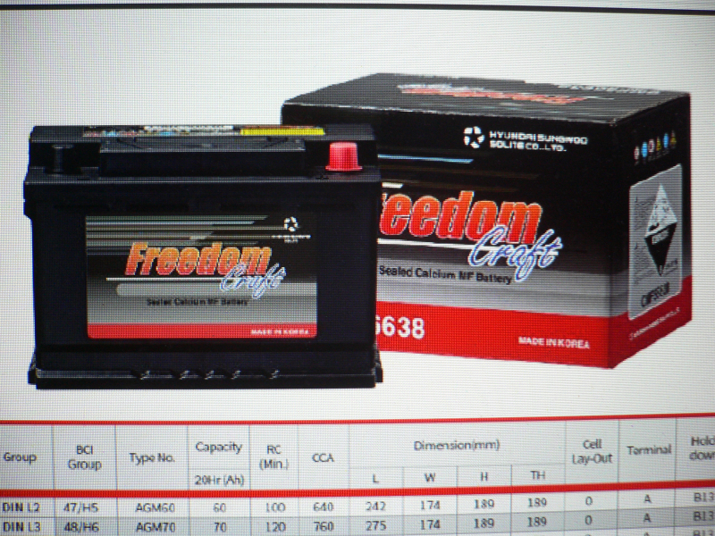 FREEDOM CRAFT AGMバッテリー LN5 AGM FD-AGM95（AGM95A）